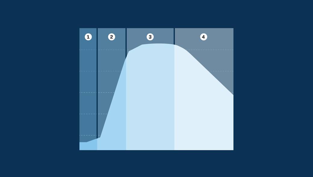 biological line graph