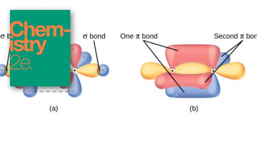 multiple bonds chemistry