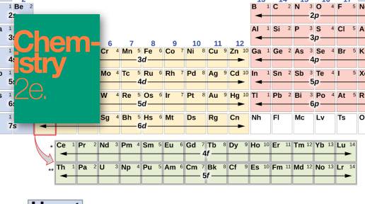 Periodic Table Electron Configuration The Periodic Table How It's