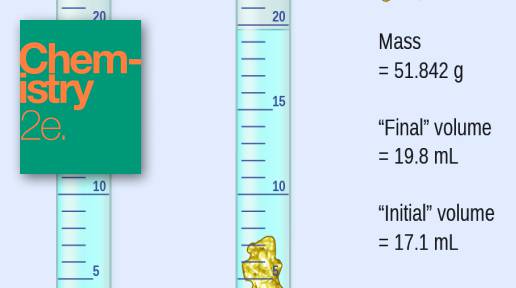 Measurement Uncertainty Accuracy And Precision Chemistry I Accuracy,