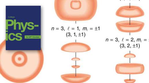 what are valid quantum numbers