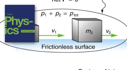 linear momentum conservation