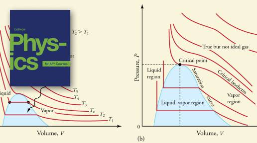 isotherms physics