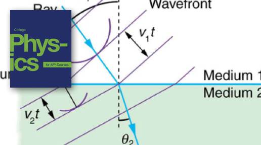 wave diffraction physics