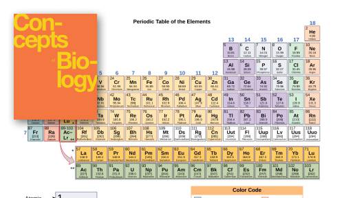 Appendix Periodic Table Of The Elements The Basics Of General Periodic