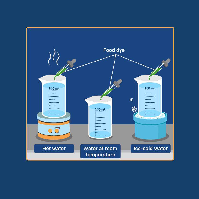 Food Coloring In Water Diffusion