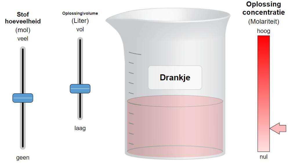 Molaritet Wz1 Rekenen Met Concentraties | PPT
