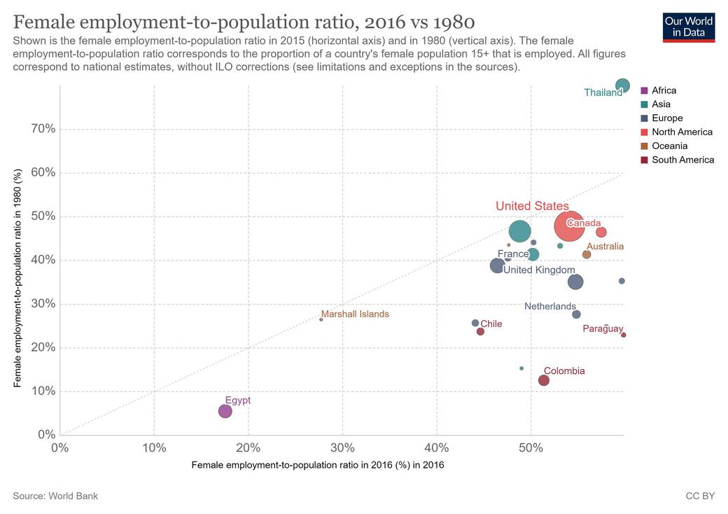 Employment To Population Ratio US County Employment – Population