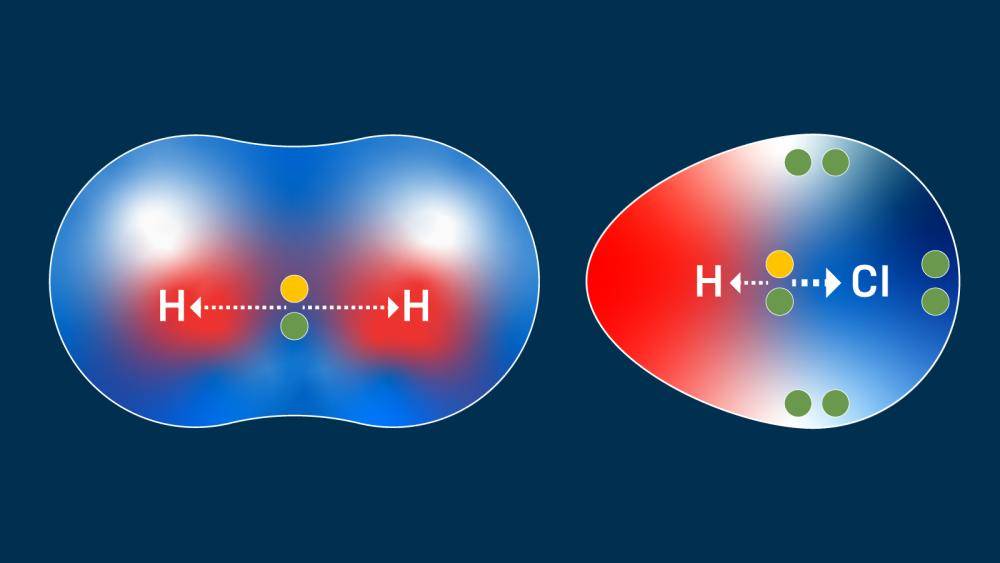 What Is Covalent Bond