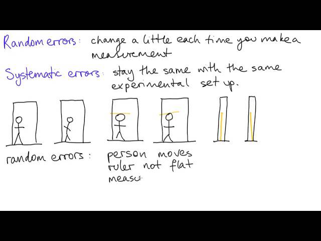 LabXchange
